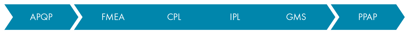 CAQ software: CAQ system for quality-assured business processes