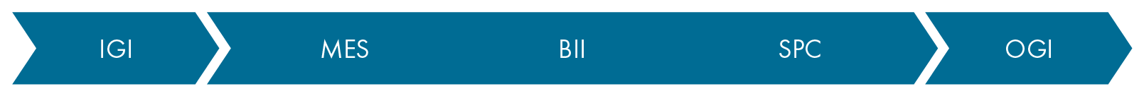 CAQ software: CAQ system for quality-assured business processes