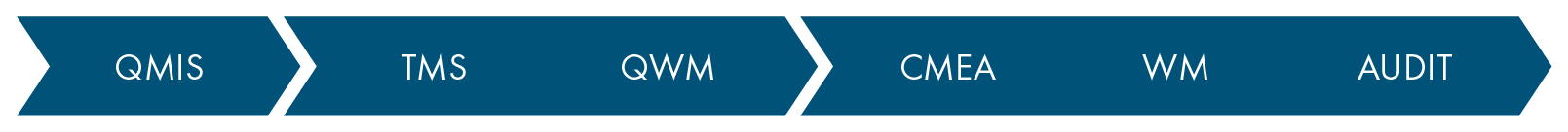 CAQ software: CAQ system for quality-assured business processes