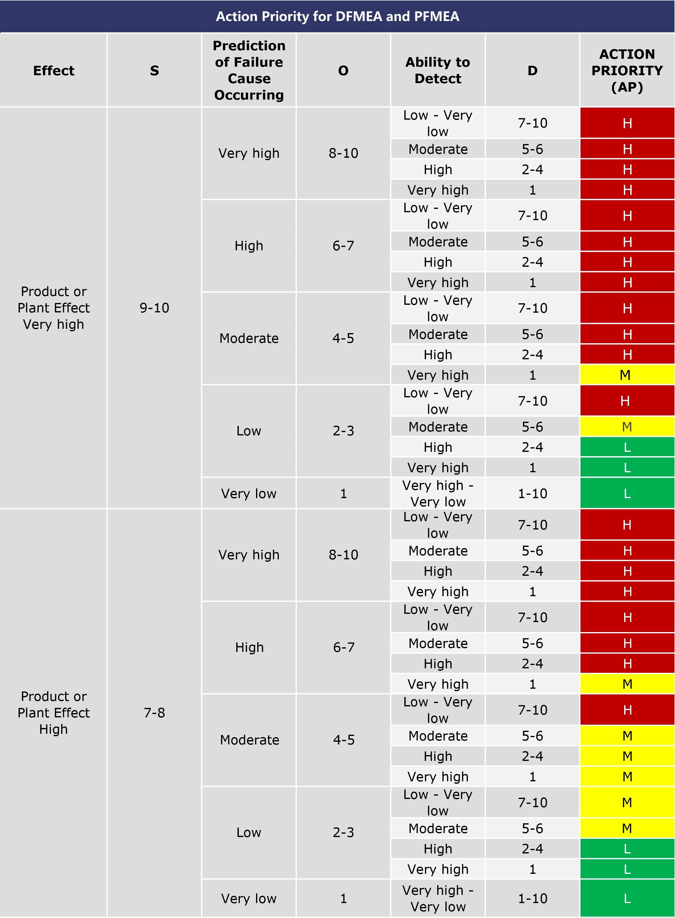 FMEA MANUAL: IS EVERYTHING NOW GOING TO BE BETTER?