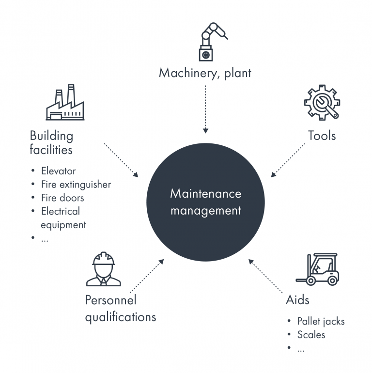 PREVENTIVE MAINTENANCE AS A COMPETITIVE FACTOR