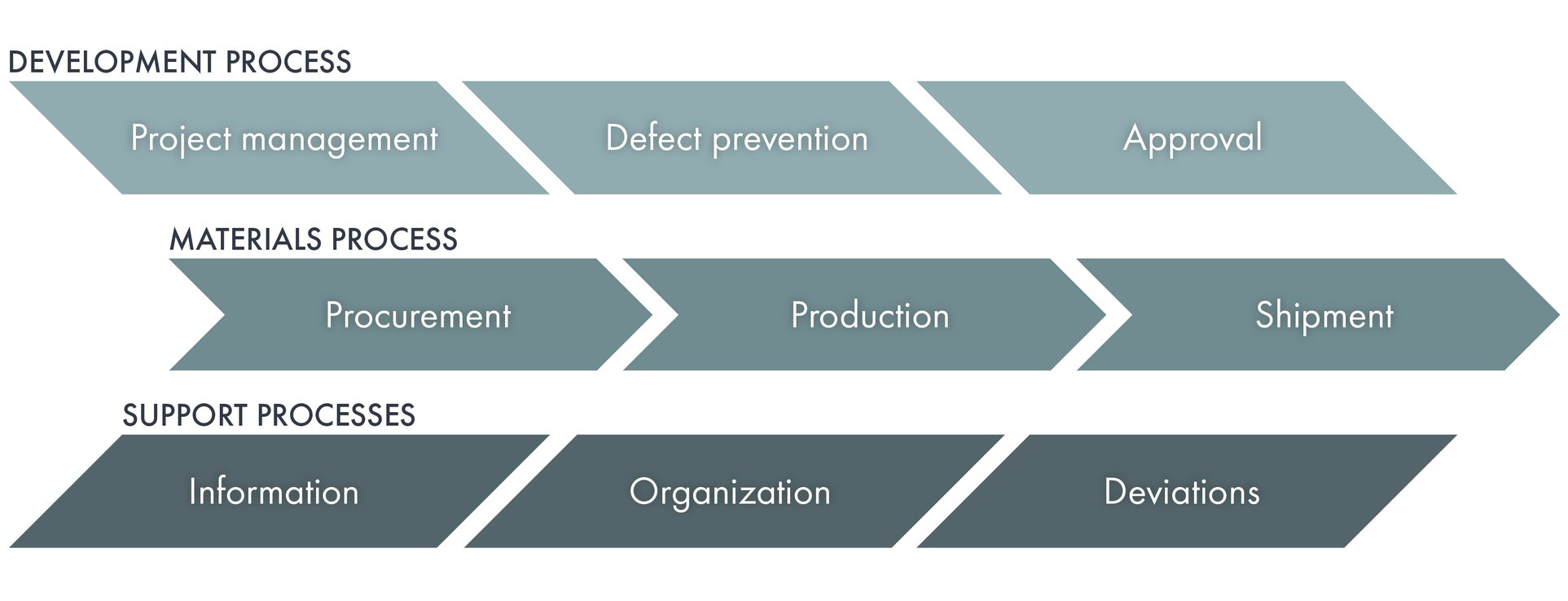 CAQ: ALL THE INFORMATION YOU NEED FOR RELIABLE QUALITY ASSURANCE