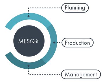 MANUFACTURING EXECUTION SYSTEM (MES): EFFECTIVE, AUTOMATED PRODUCTION ...